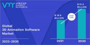 10 Best Logo Animation Software to Make Quick Stunning Logo