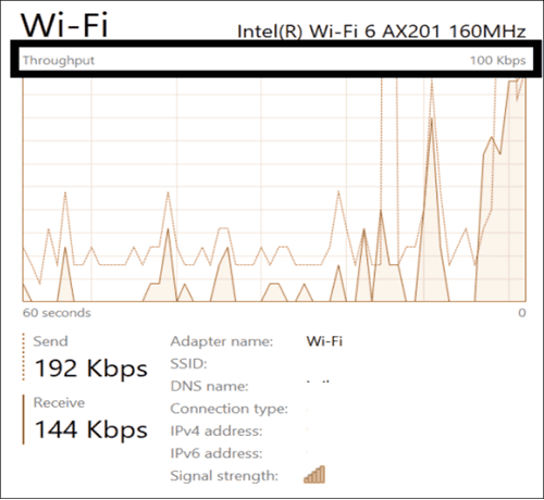 Network Throughput Vs Bandwidth: What's the Difference?