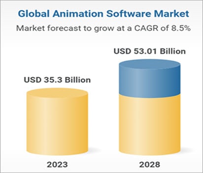 10 Best Logo Animation Software to Make Quick Stunning Logo