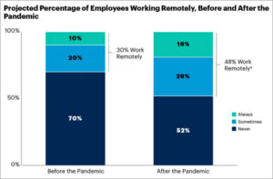 The Top 10 Most Secure Remote Access Solutions (2025 Updated)