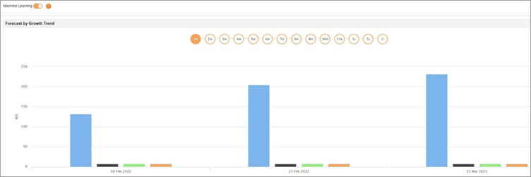 11 Best WiFi Sniffers - Wireless Packet Sniffers In 2023