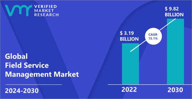 The 14 Best Field Service Management Software Companies in 2025