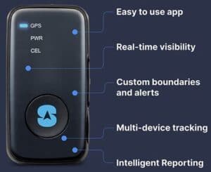 10+ Bestseller GPS Trackers for Cars in 2025