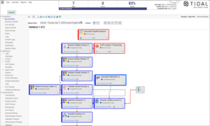 Top 10 ETL Job Scheduling Software in 2025 [TOP RATED ONLY]