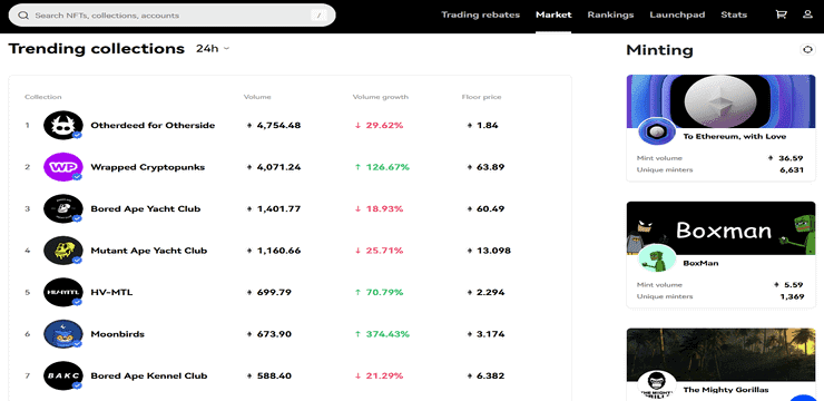 The 15 Best NFT Marketplaces Compared: Where to Buy NFTs in 2025