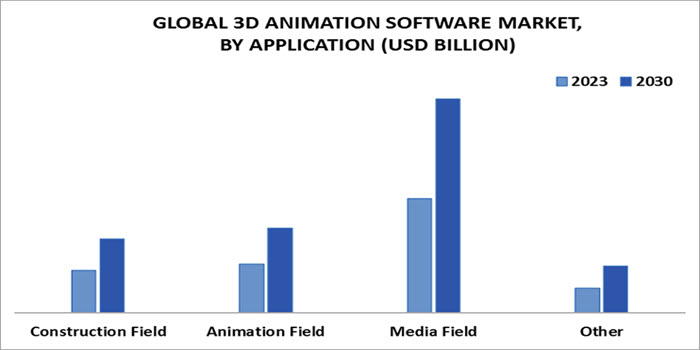 10 Best Logo Animation Software to Make Quick Stunning Logo