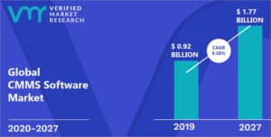 The 14 Best Free CMMS Software for Maintenance in 2025