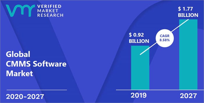 The 14 Best Free CMMS Software for Maintenance in 2025