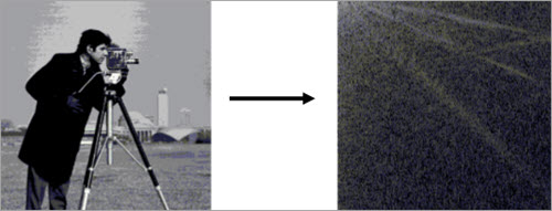 What Is Image Processing: A Complete ML and AI Image Guide