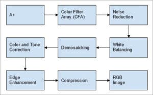 What Is Image Processing: A Complete ML and AI Image Guide
