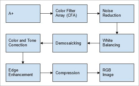 What Is Image Processing: A Complete ML and AI Image Guide