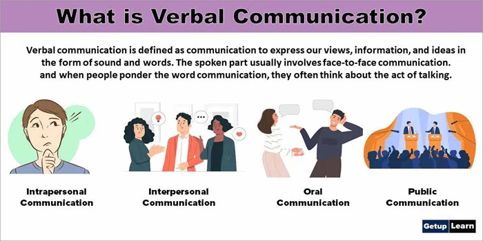How To Improve Communication Skills : Proven Strategies
