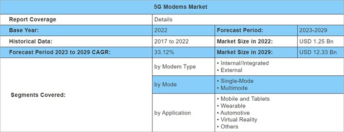 7 Best Modems for Xfinity: Xfinity Compatible Modems 2026