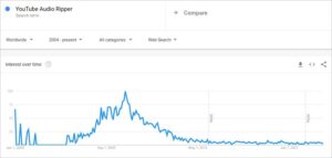 12 Best YouTube Audio Ripper to Rip Audio from YouTube