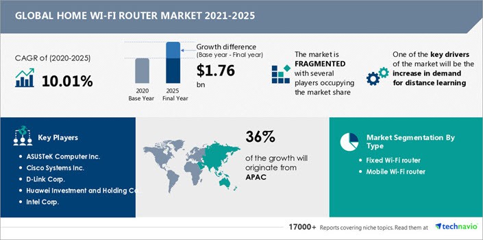 Top 6 Comcast Xfinity Compatible Routers in 2025