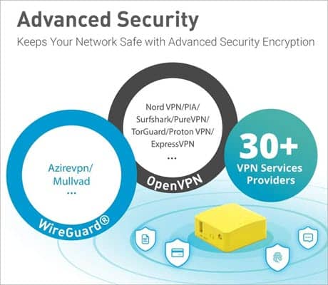 Best Portable Wifi Travel Routers of 2026 (8 Bestsellers)