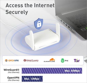 Best Portable Wifi Travel Routers of 2026 (8 Bestsellers)