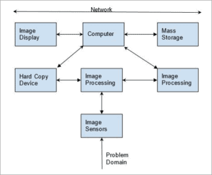 What Is Image Processing: A Complete ML and AI Image Guide