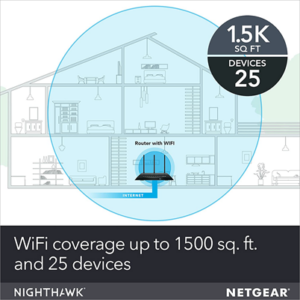 The 12 Top Gaming Routers for 2026 (Bestsellers only)