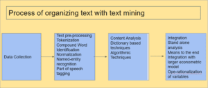 What is a Text Mining in Data Mining - A Complete Guide