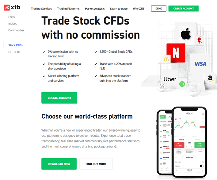Best (Trusted) CFD Brokers and Trading Platforms of 2025