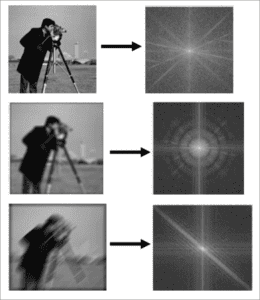 What Is Image Processing: A Complete ML and AI Image Guide