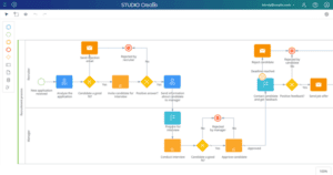The Top 10 Business Process Management Software: BPM Tools of 2025