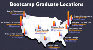 The 18 Best Cyber Security Bootcamps of 2025 You Should Not Miss