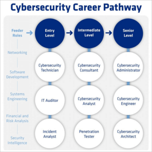 The 18 Best Cyber Security Bootcamps of 2026 You Should Not Miss