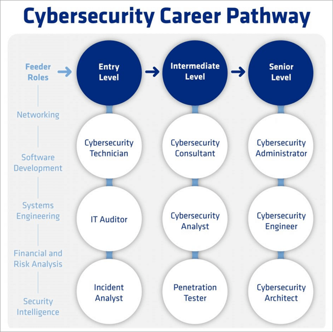 The 18 Best Cyber Security Bootcamps of 2025 You Should Not Miss