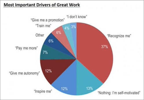 10 Proven Ways to Motivate Your Team in 2025