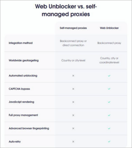 Oxylabs Web Scraper API Review: Features and Pricing