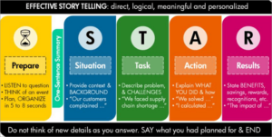 Top 50 Behavioral Interview Questions and Sample Answers