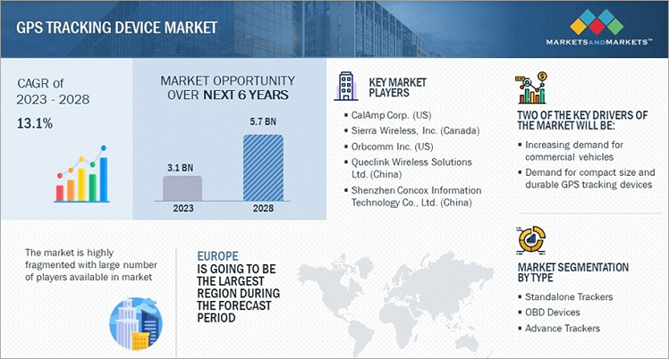 Top GPS Equipment Tracking Devices & Systems of 2024