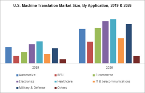 Top 10 Translation Websites in 2025 (Top Selective Only)