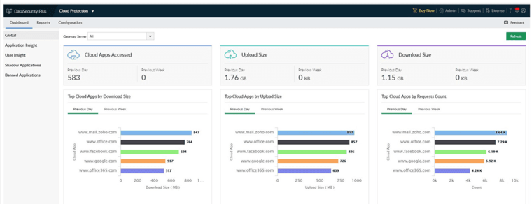 Top 11 Data Loss Prevention Software DLP Solutions In 2026