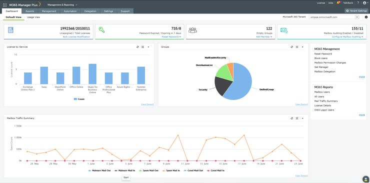 Top 7 Azure Monitoring Tools [Azure Monitors For 2025]