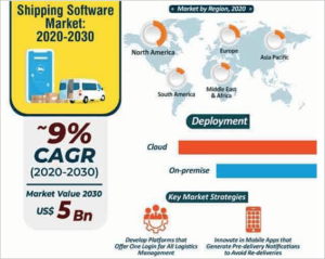 The Top 11 Shipping and Receiving Software of 2025
