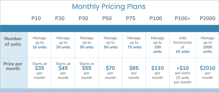Best Property Management Software 2025 Reviews & Comparison