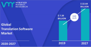 Top 10 Translation Websites in 2025 (Top Selective Only)