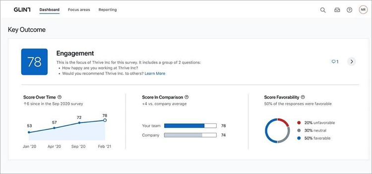 Top 10 Employee Engagement Software Tools & Platforms 2025