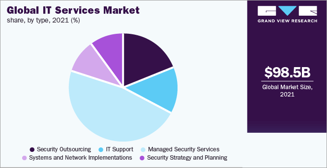 The Top 10 IT Services Companies in the World (2025 Rankings)