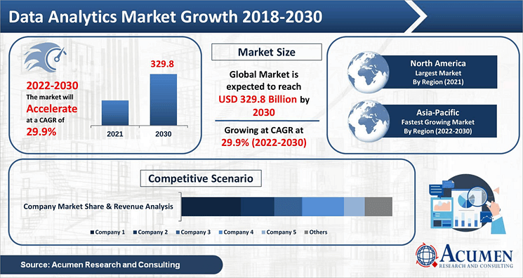 The Top 11 Data Analytics Consulting Companies & Services 2025