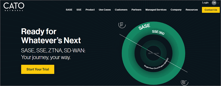 Top Zero Trust Network Access (ZTNA) Solutions of 2025