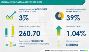 The 10 Top Keyboards with Screen in 2026 (Bestseller Reviews)