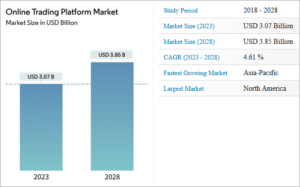 Top 8 Best MetaTrader 4 (MT4) Brokers & Trading Platforms of 2025