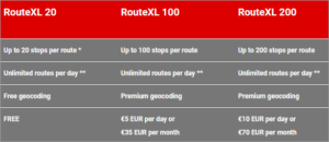 The 11 Top Route Planning & Optimization Software of 2025