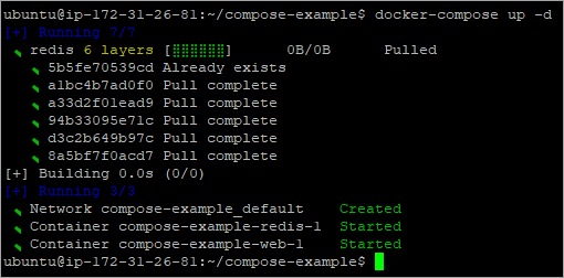 What is Docker Compose? Installation and Volumes with Examples
