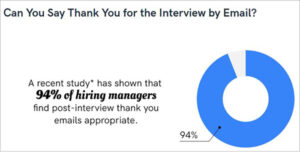 A Perfect Thank You Email After an Interview (4 Samples)