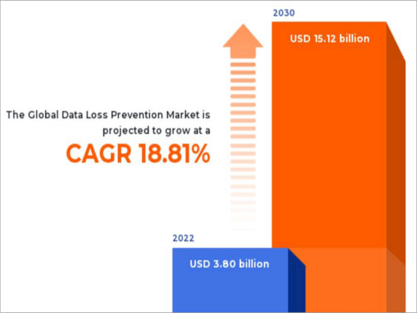 Top 7 Fortinet DLP Alternatives & Competitors in 2025